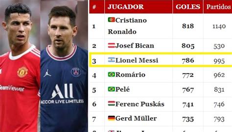 Máximos Goleadores De La Historia Del Fútbol Mundial El Top 30