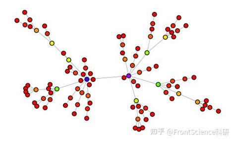 Python igraph编程实践基础教程 知乎