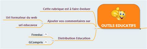 Des Logiciels Libres Et Gratuits Pour Leducation Le Formateur Du Web
