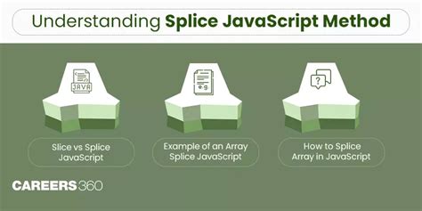all you need to know about js splice method