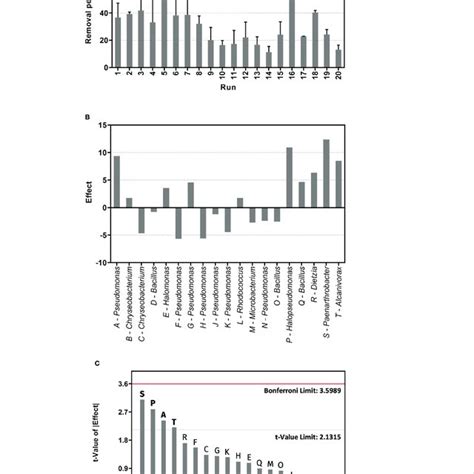 Sequencing Statistics Of 16s Rrna V3 V4 Amplicons Download Scientific Diagram