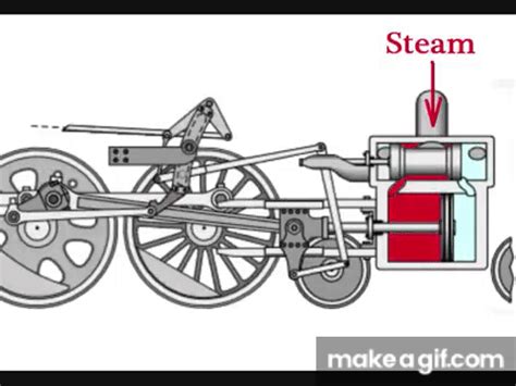 How A Steam Locomotive Works On Make A