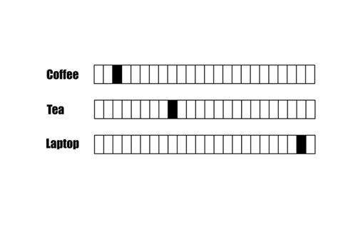 A High Level Introduction To Word Embeddings Predictive Hacks