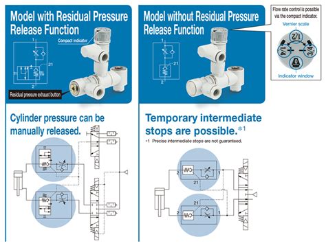 WEB Catalog SMC CORPORATION