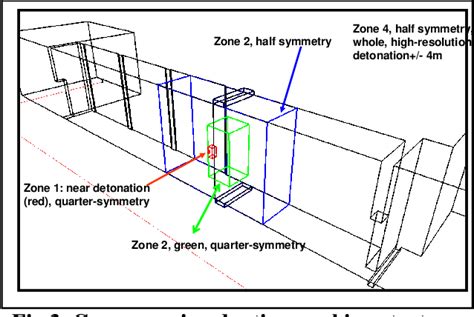 Figure 1 From Modeling Blast Wave Propagation In A Generic Facility Semantic Scholar