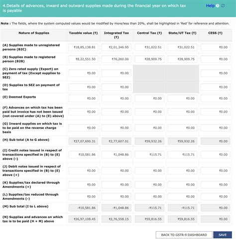 Gstr 9 Optional And Mandatory Tables For Fy 2022 23