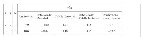 Multirow Where Should I Place Struts In Multi Rowcolumns Table