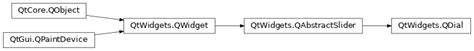 Qdial — Qt For Python