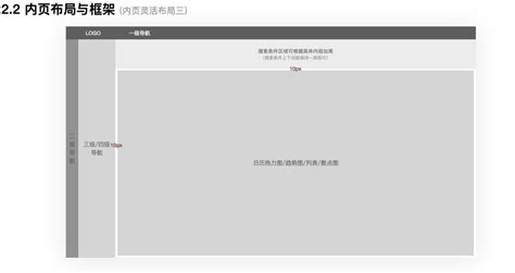 表格列数太多 页面怎么设计 b端产品设计规范分享 weixin 39605578的博客 csdn博客
