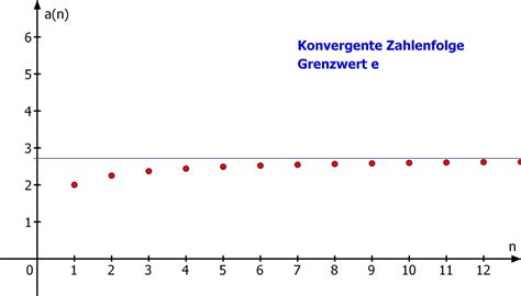 Mathegrafix Hilfe Galerie Funktionen 2