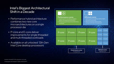 Обзор процессора Intel Core i9-12900KF: ответный удар