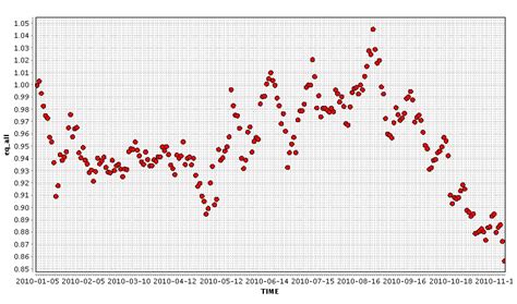 A Physicist In Wall Street Rapidminer R Example For Trading