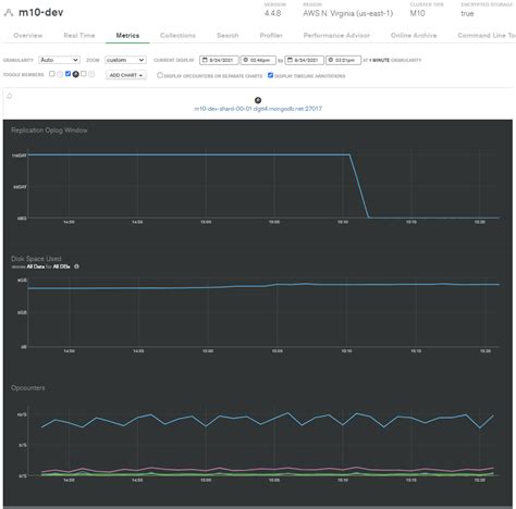 Retryable Writes Findandmodify And The Impact On The Mongodb Oplog