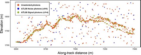 Figure 3 From Improved Forest Signal Detection For Space Borne Photon Counting Lidar Using