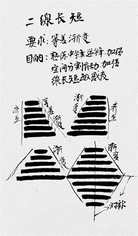 据说这是美院内部流传的笔法训练方法