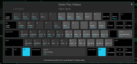Serato Dj Keyboard Shortcuts Keyboard Dj Keyboard Shortcuts