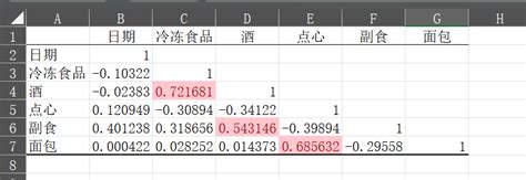 Excel如何做相关系数分析excel相关性分析 Csdn博客