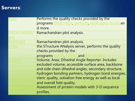 Validation Of Homology Modeling Ppt Free Download