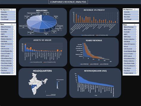Lohith Duba On Linkedin Excel Dashboard Computerscience Project 18 Comments