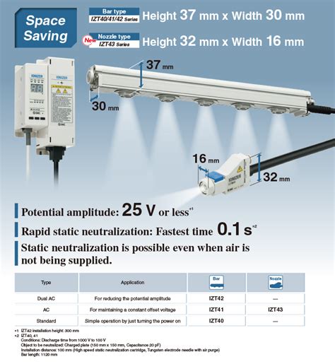 Smc Separate Controller Ionizer Shoketsu Smc Corporation Facebook