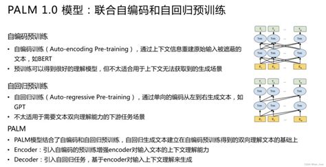 生成模型学习 文本生成相关文本生成模型 Csdn博客