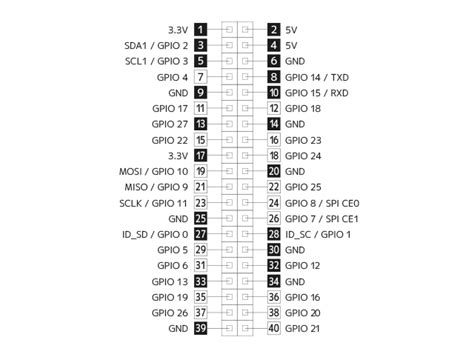 Rpi Gp10 各部名称[ratoc]