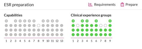 Fitness To Practice Capability Gp Trainee Portfolio Examples Wellmedic
