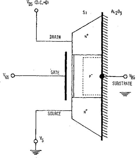 Figure 1 From Bulk Traps In Silicon On Sapphire By Conductance Dlts Semantic Scholar