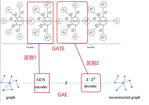 Multi View Attribute Graph Convolution Networks For Clustering 我爱读论文