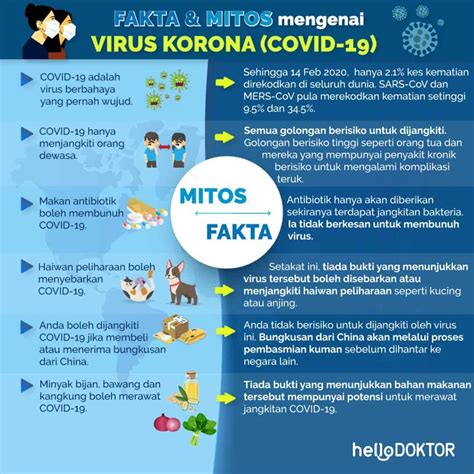 Kebersihan Rumah Boleh Hindarkan Jangkitan COVID Hello Doktor