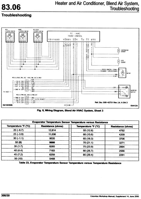 Freightliner M2 Air Conditioning Wiring Diagram