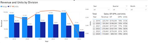 Solved Percentage And Value Data Label For Clustered Colu Microsoft Fabric Community