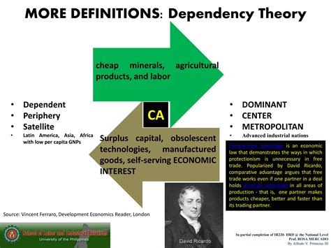 Report Prebisch Frank Dependency Theory Ppt