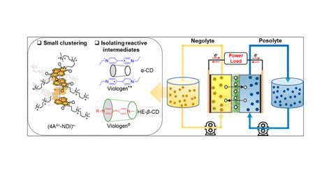 Solubility And Stability Of Redox Active Organic Molecules In Redox