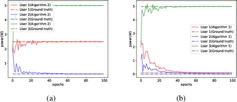 figure 1 from neural sum rate maximization with deep unrolling