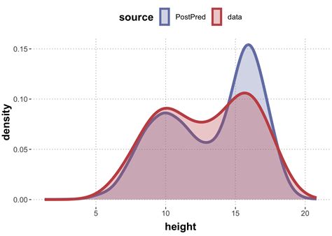 Bayesian Regression Theory Practice Mixture Models
