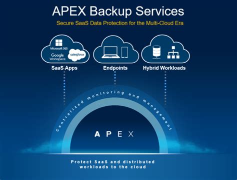 Dell Technologies Expands Apex As A Service Portfolio