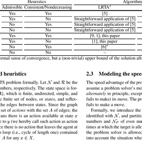 Known Results On The Effect Of Heuristic Functions Upon The Real Time Download Table