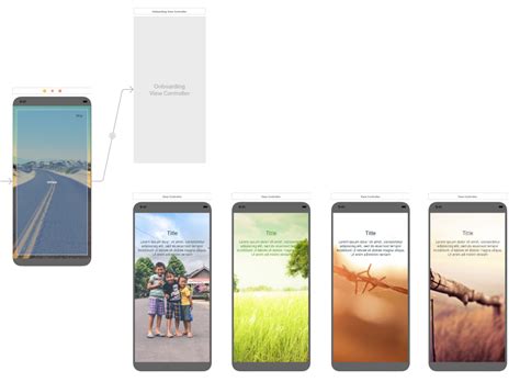 User On Boarding Basic Swipeable Cards — Ios Swift— Doityourself