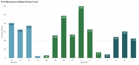 using apache jmeter to determine optimal ocpu sizing for oracle