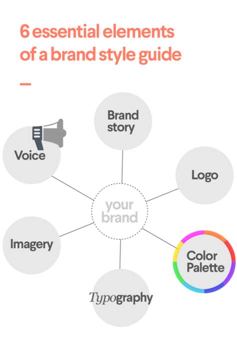 How To Create A Brand Style Guide Artofit