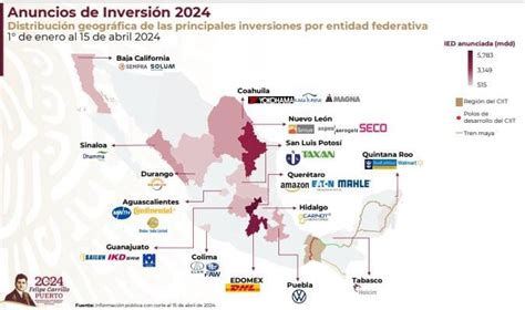 Baja California En El Lugar 8 De Anuncios De Inversión Extranjera