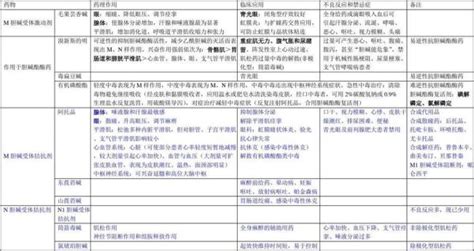 受体拮抗剂是什么意思