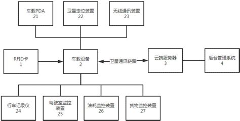 一种用于物流运输的电子运单管理系统的制作方法