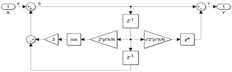 GitHub Bueroingleuering THD Goertzel This Example Shows A Calculation Of The Total Harmonic