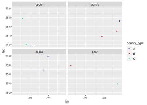 Dynamic Values To Scale Color Manual And Scale Shape Manual Posit Community