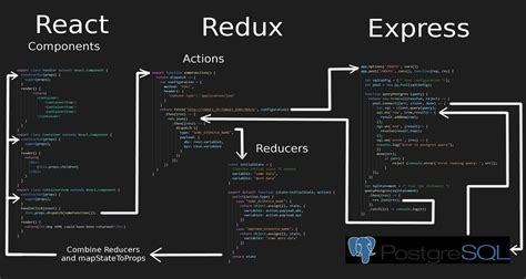Redux Thunk Vs Redux Saga Which One Is The Best