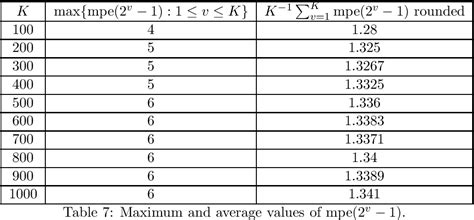 table 1 from functional graphs of generalized cyclotomic mappings of