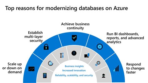 Customer Migration To Azure Sql Database2024pdf