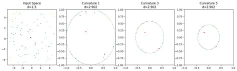 Hyperbolic Intuition Pytorch Hyperbolic Documentation